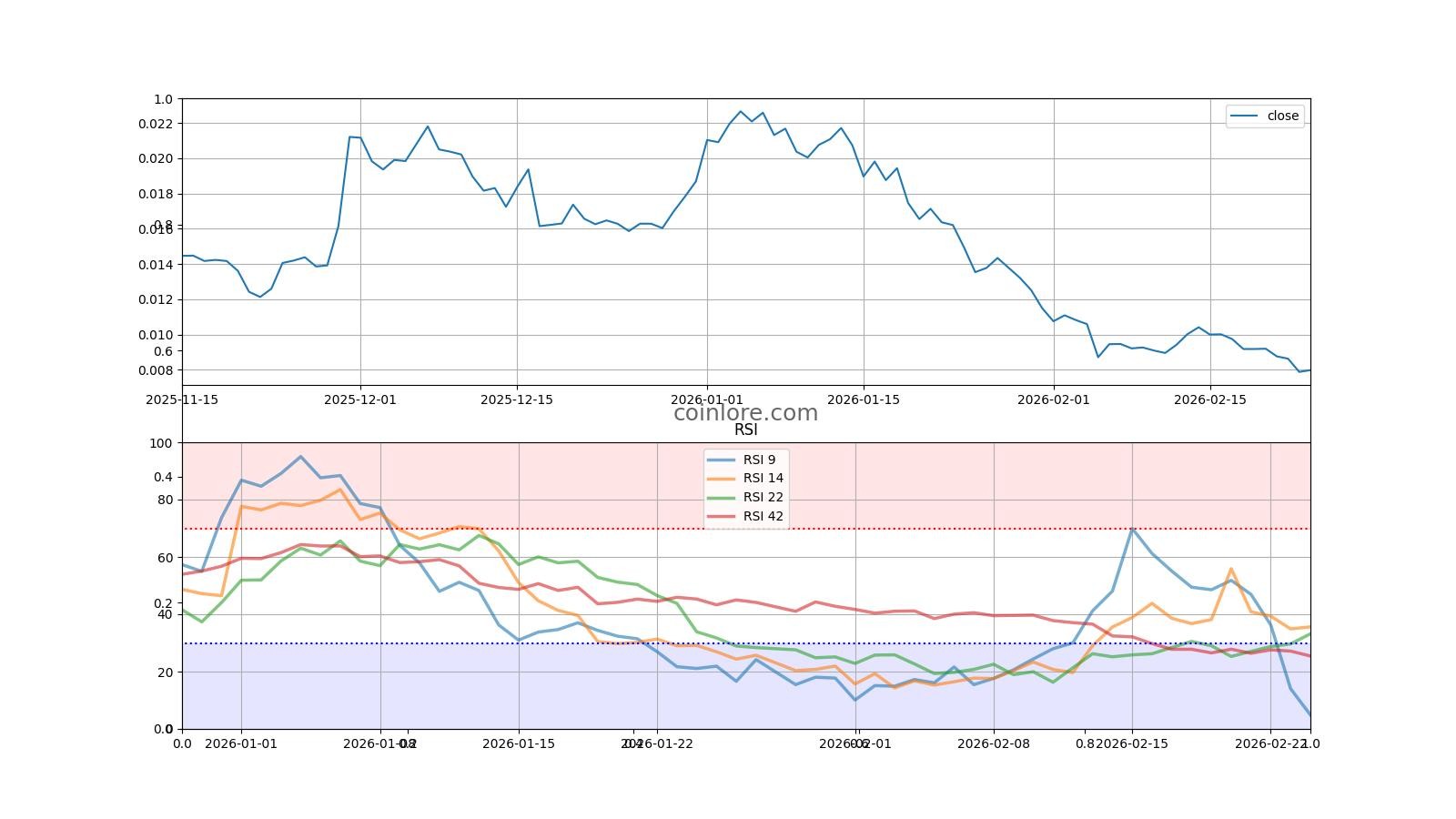 GRIFFAIN RSI indicator