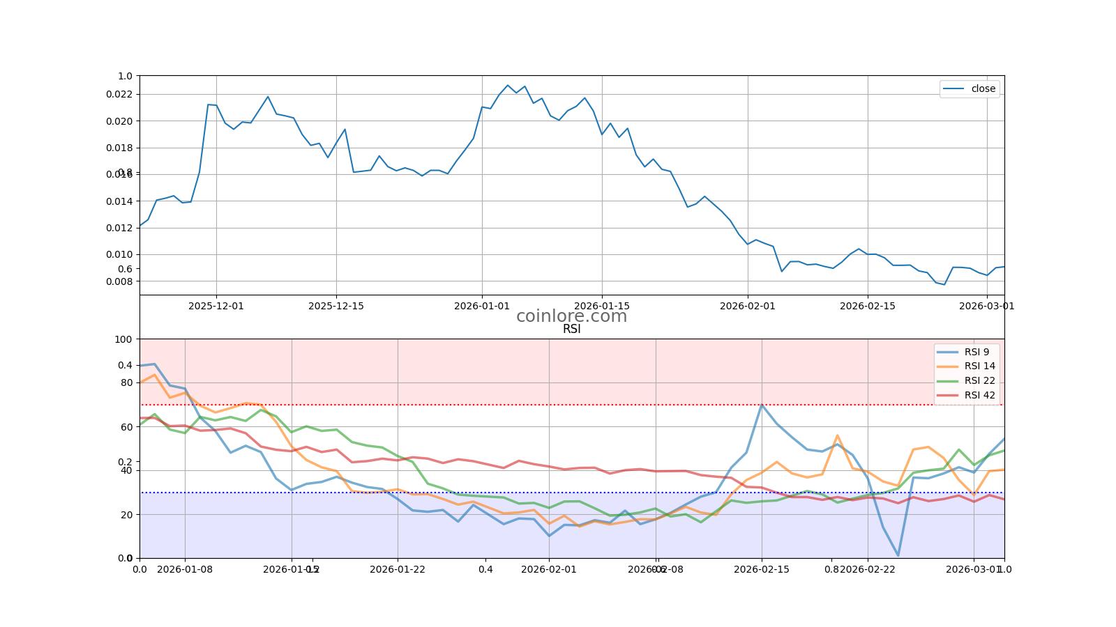 GRIFFAIN RSI indicator