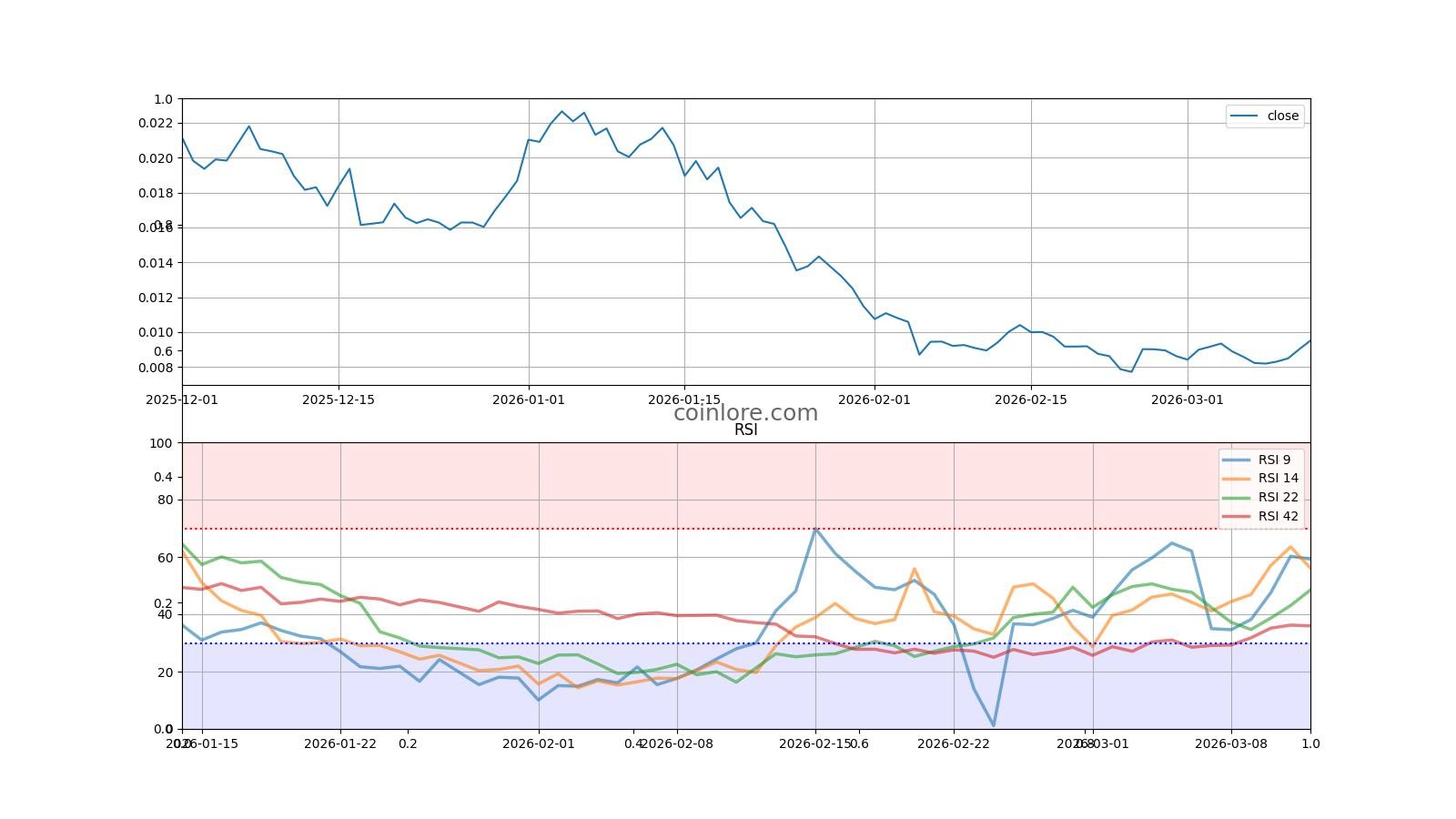 GRIFFAIN RSI indicator