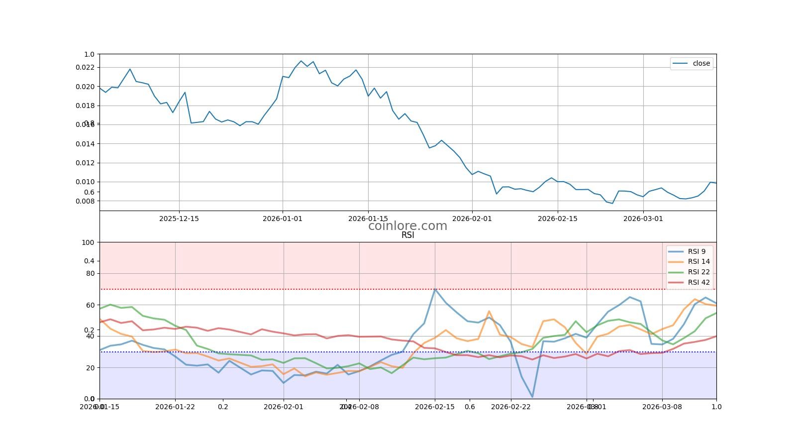 GRIFFAIN RSI indicator