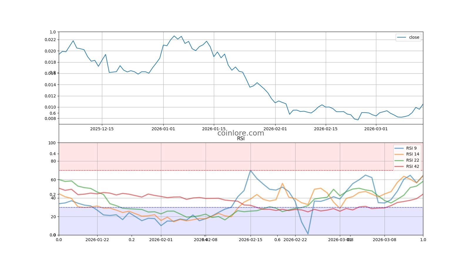 GRIFFAIN RSI indicator