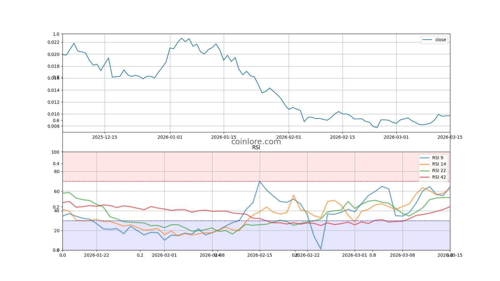 GRIFFAIN RSI indicator