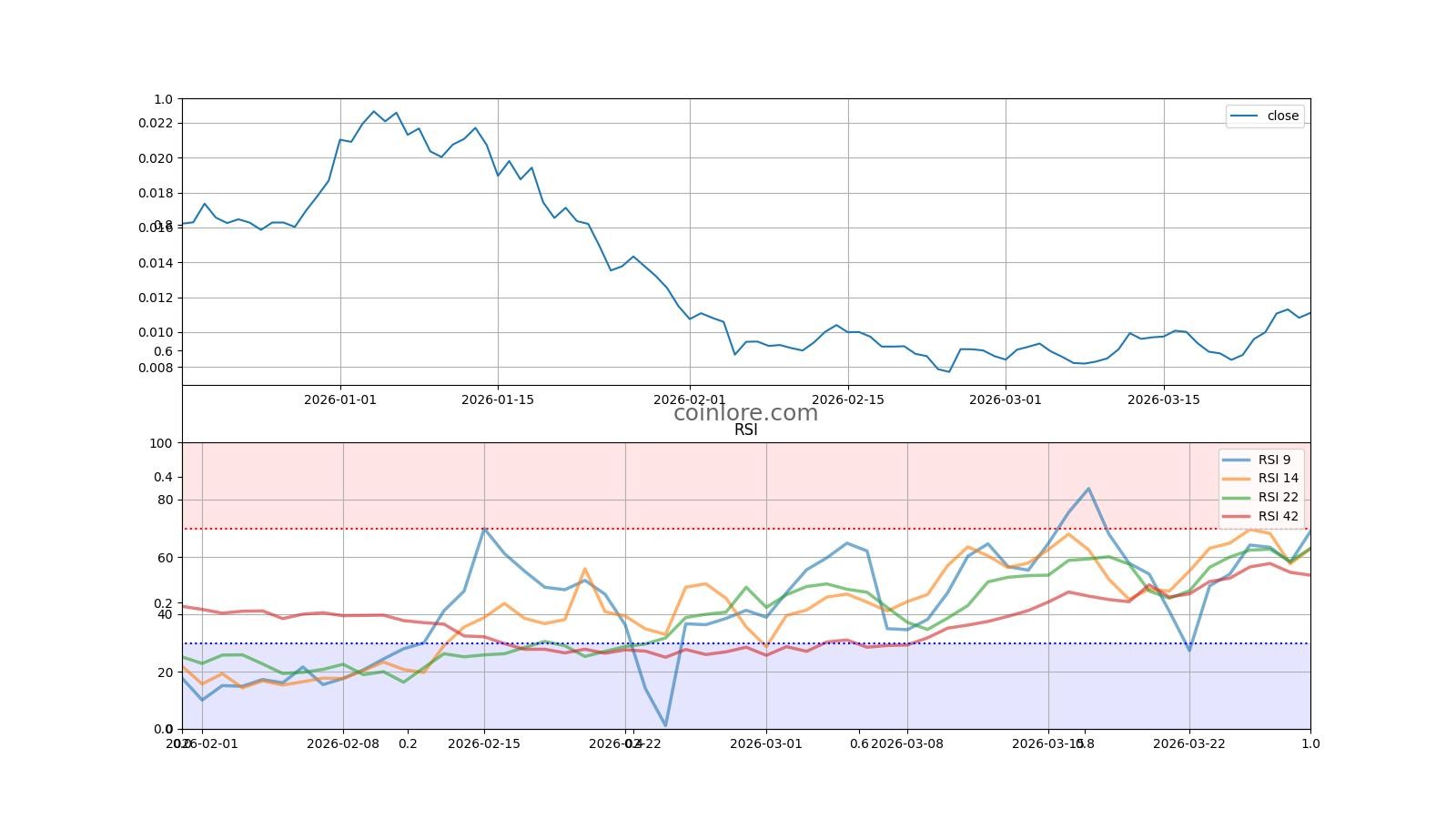 GRIFFAIN RSI indicator