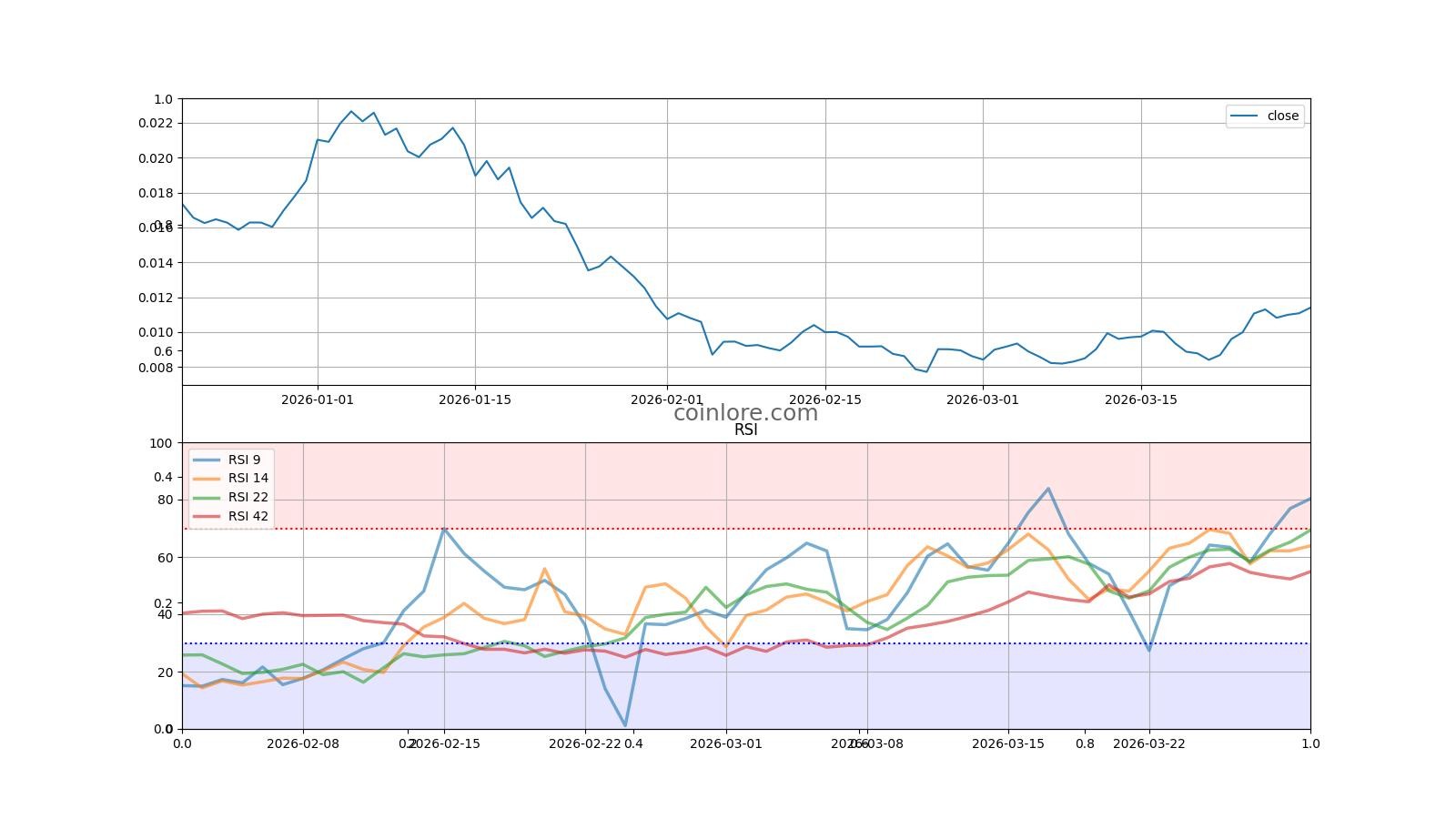 GRIFFAIN RSI indicator