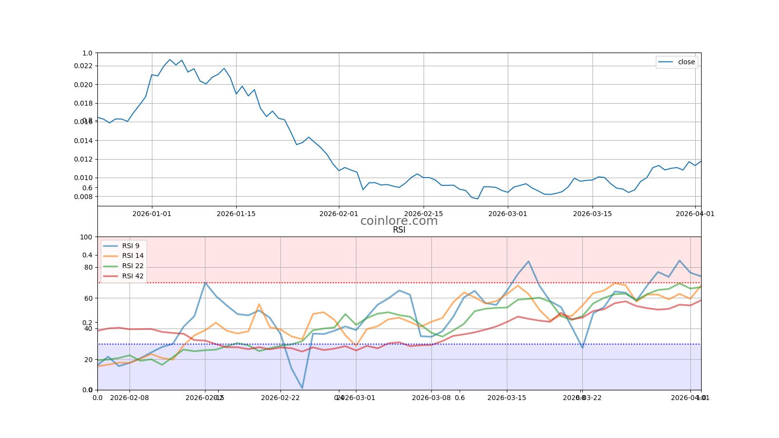 GRIFFAIN RSI indicator