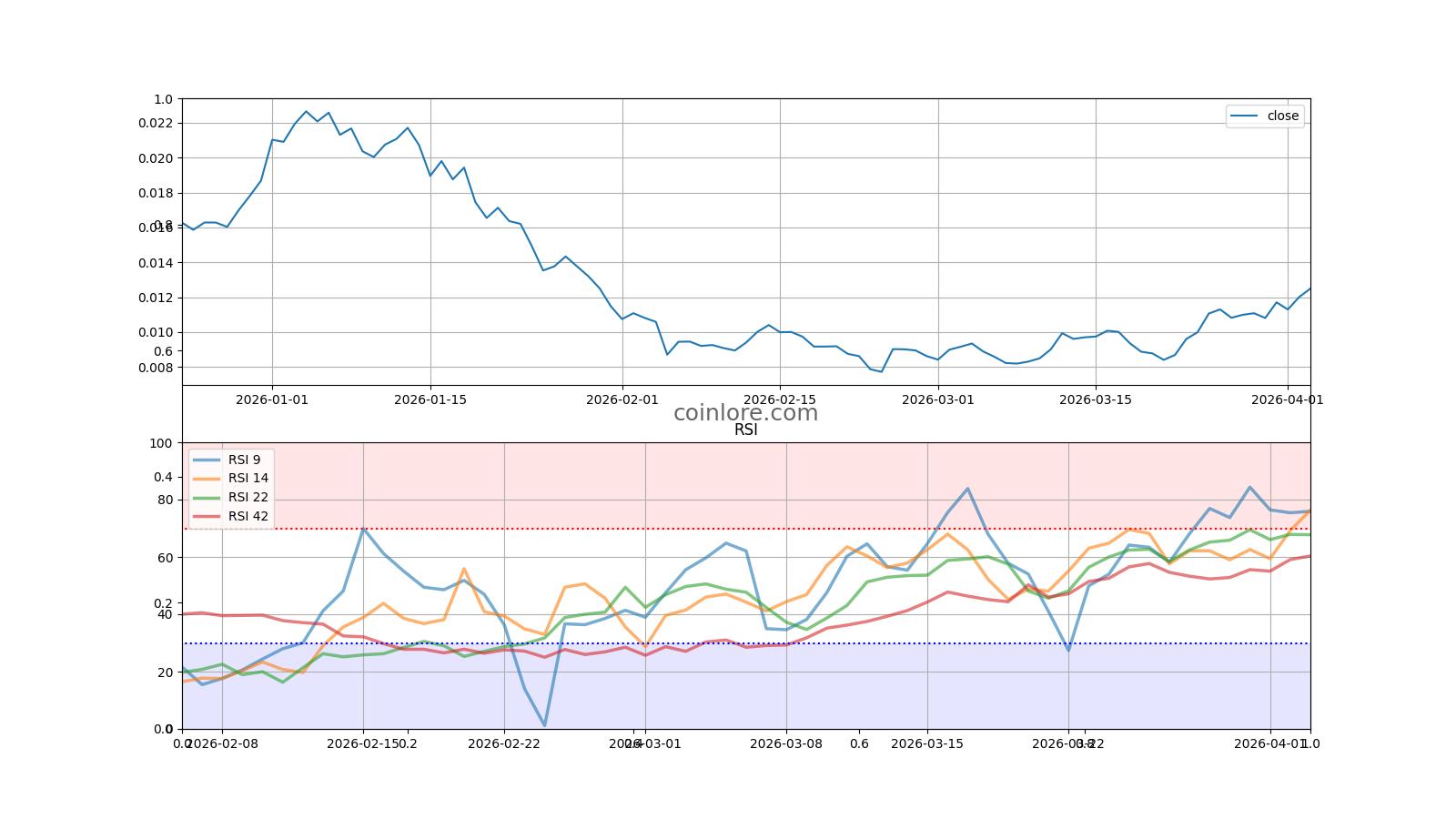 GRIFFAIN RSI indicator