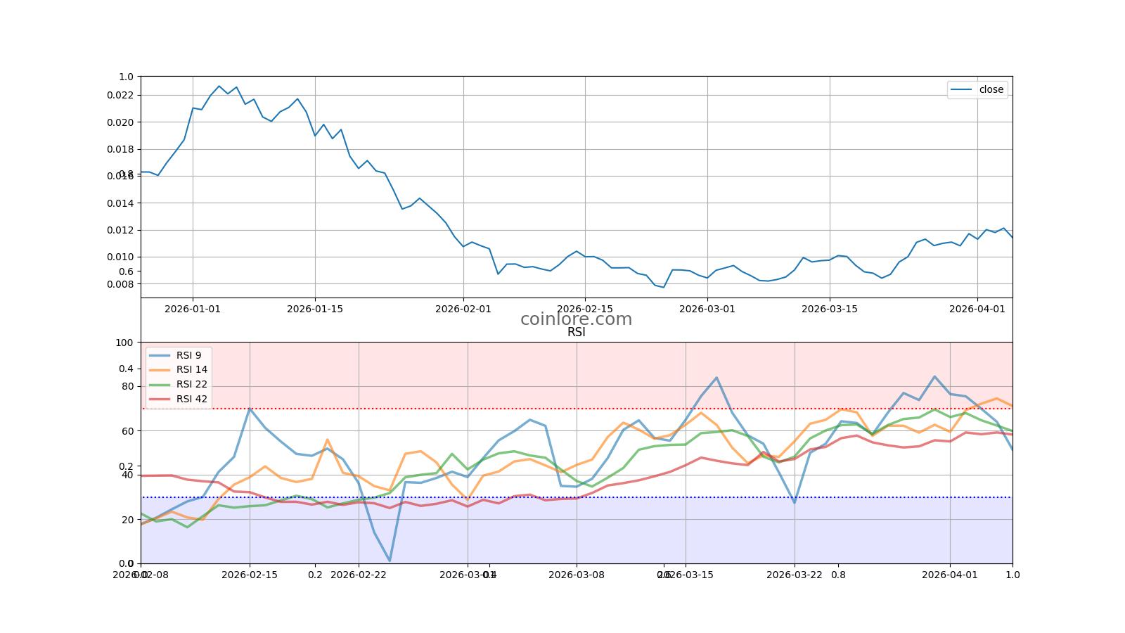 GRIFFAIN RSI indicator