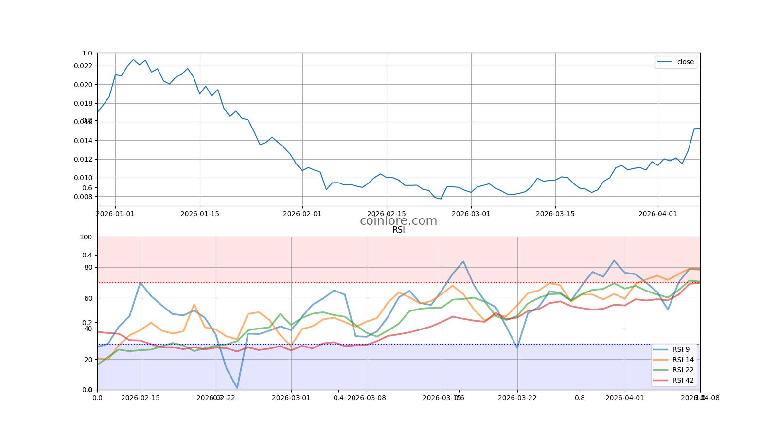 GRIFFAIN RSI indicator