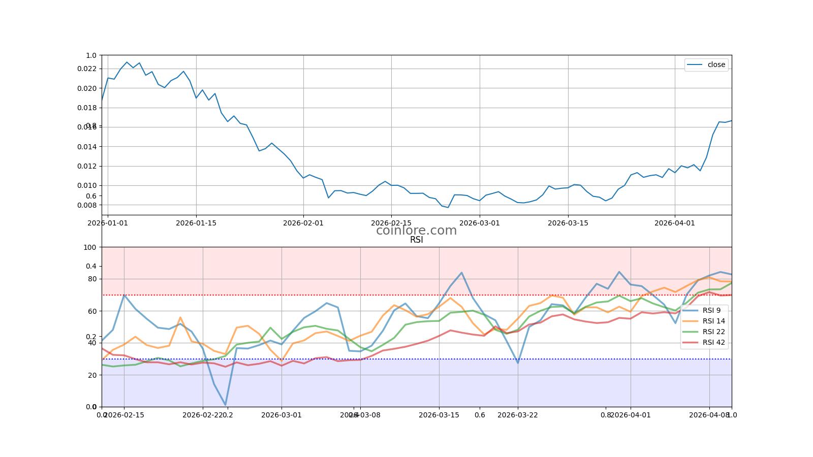 GRIFFAIN RSI indicator