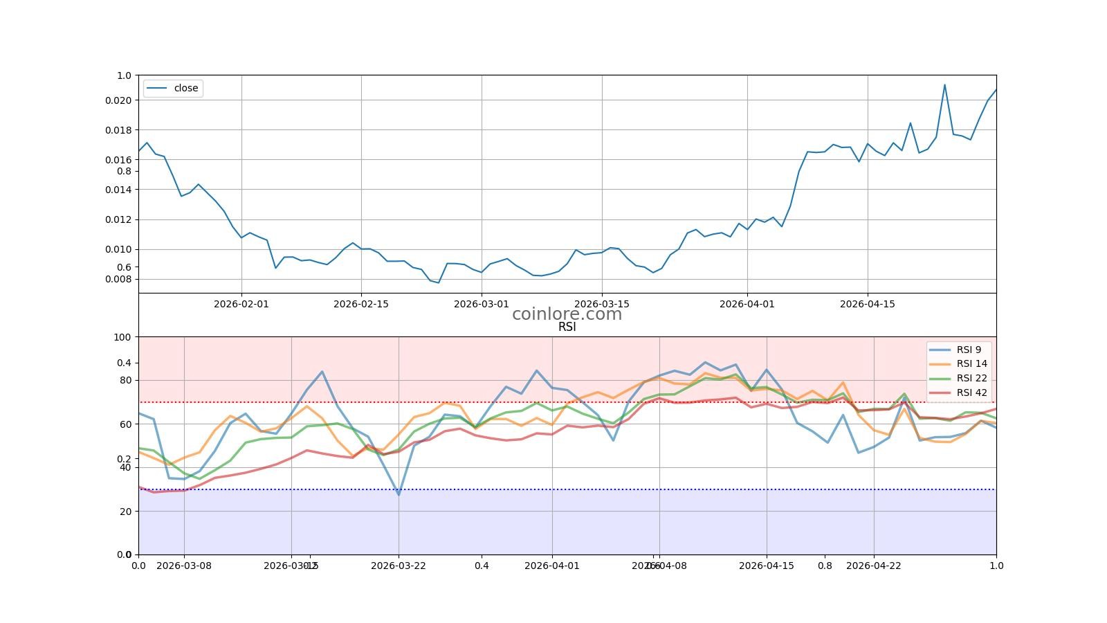 GRIFFAIN RSI indicator