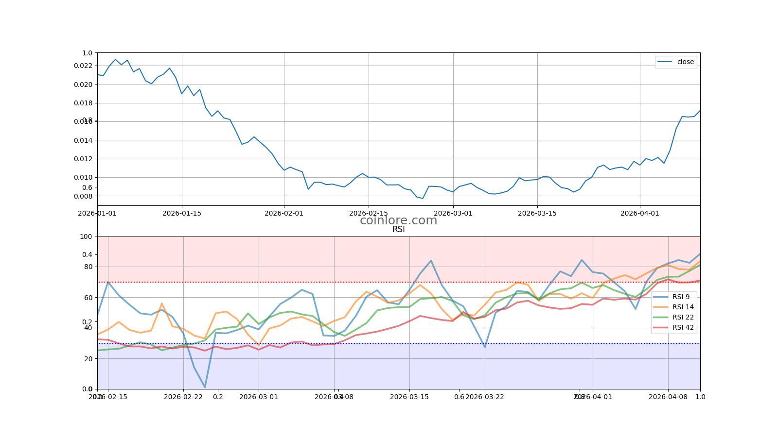 GRIFFAIN RSI indicator