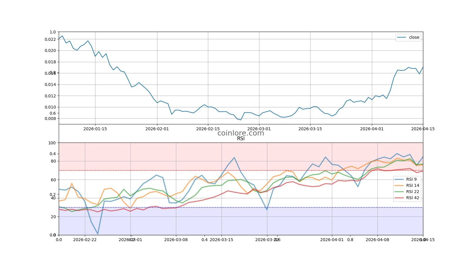 GRIFFAIN RSI indicator