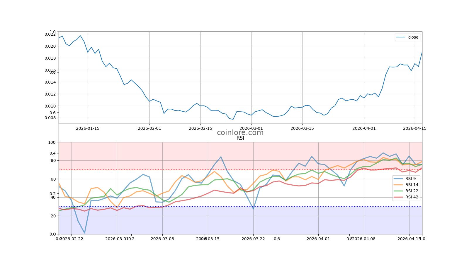 GRIFFAIN RSI indicator
