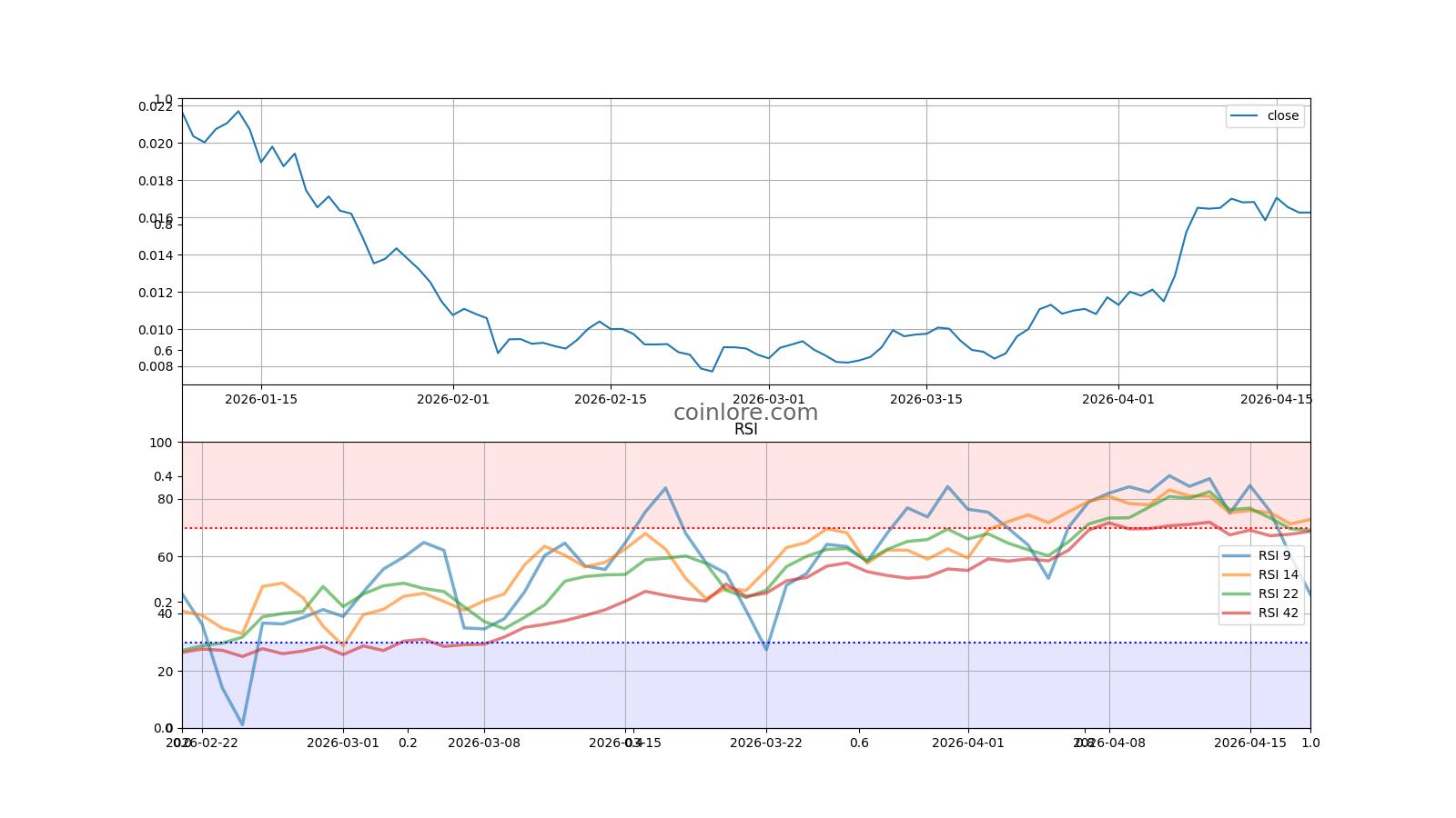 GRIFFAIN RSI indicator