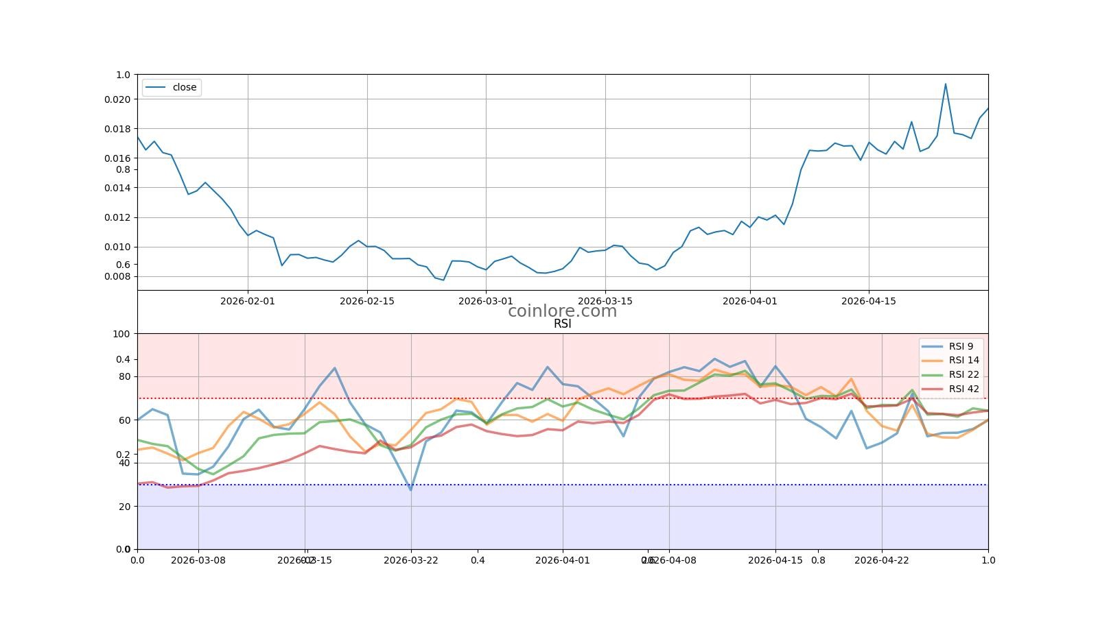 GRIFFAIN RSI indicator