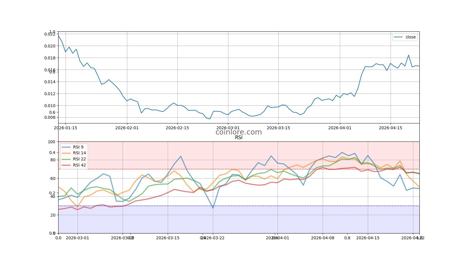 GRIFFAIN RSI indicator