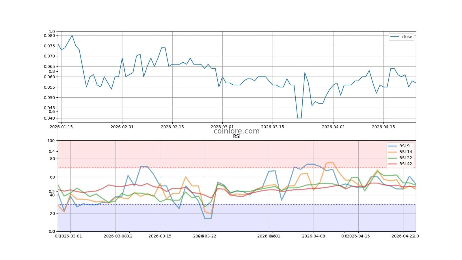 Grimace RSI indicator