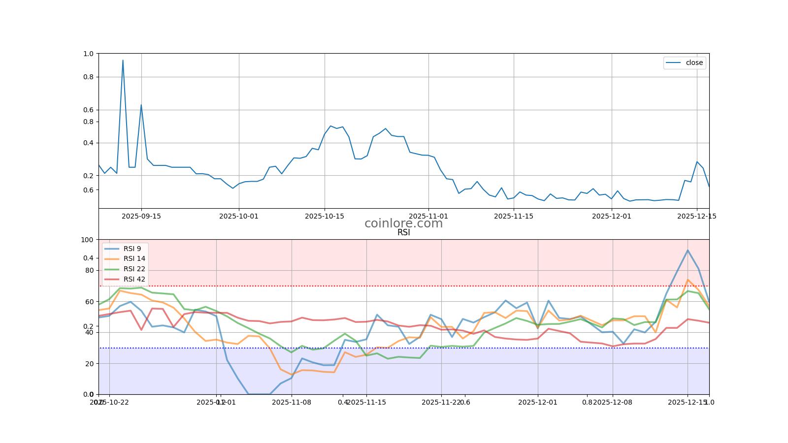 Grimace RSI indicator