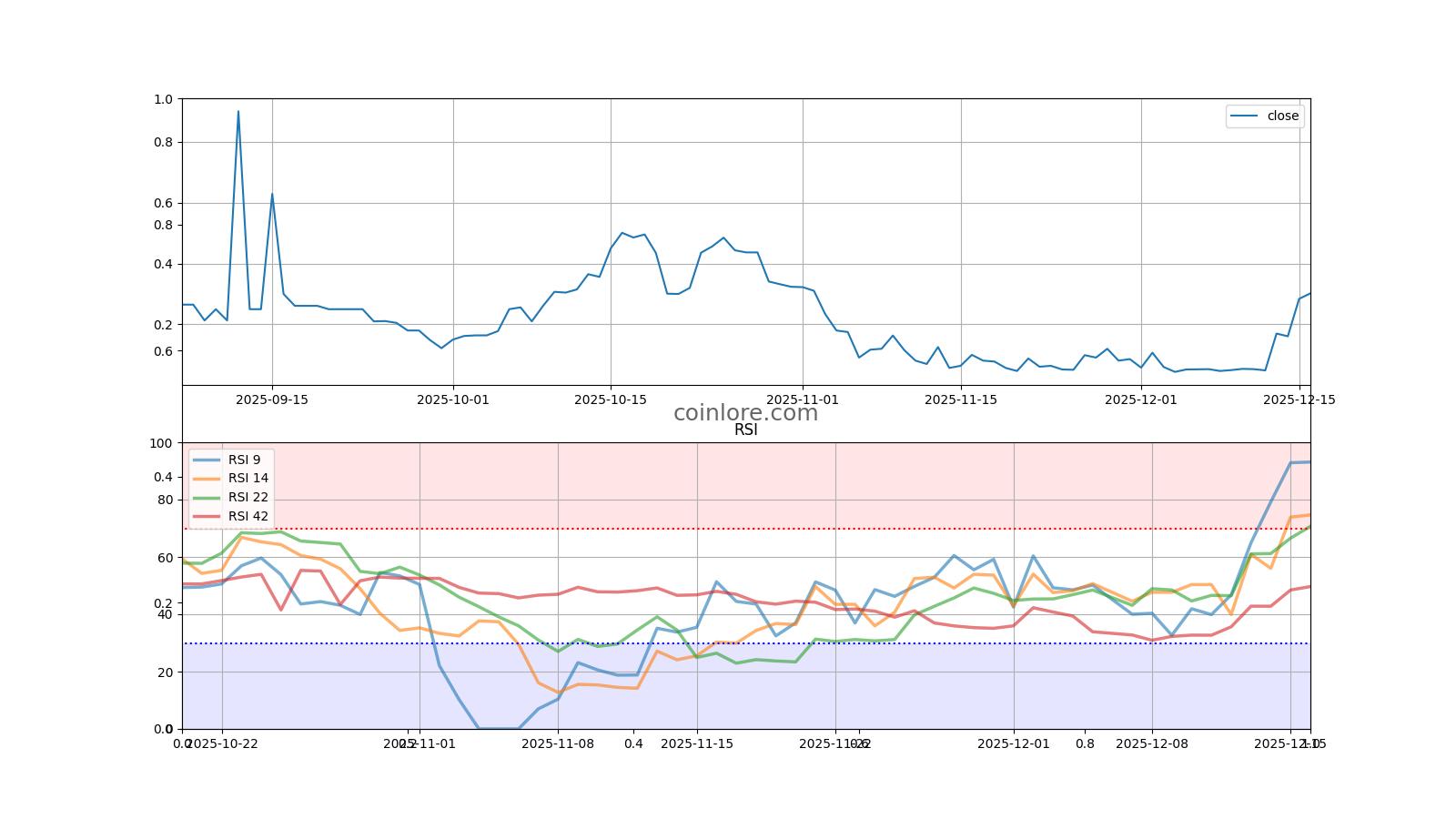 Grimace RSI indicator