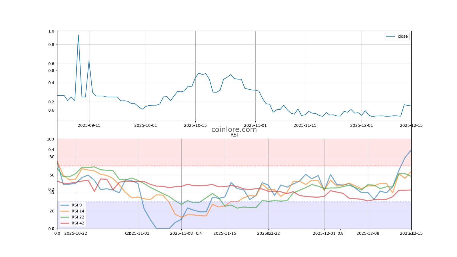 Grimace RSI indicator