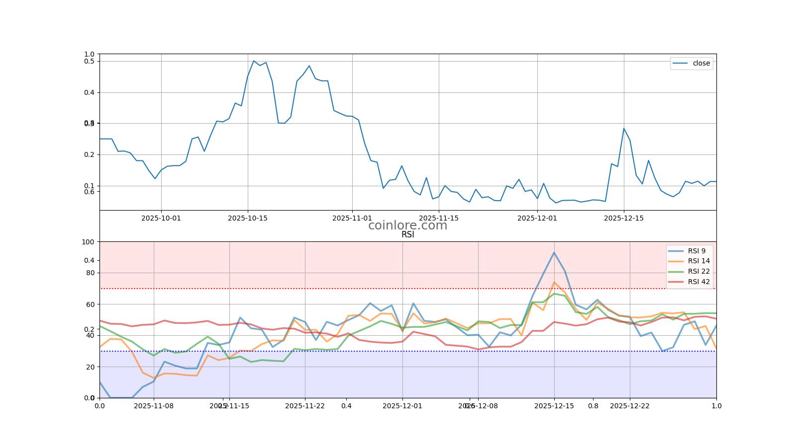 Grimace RSI indicator