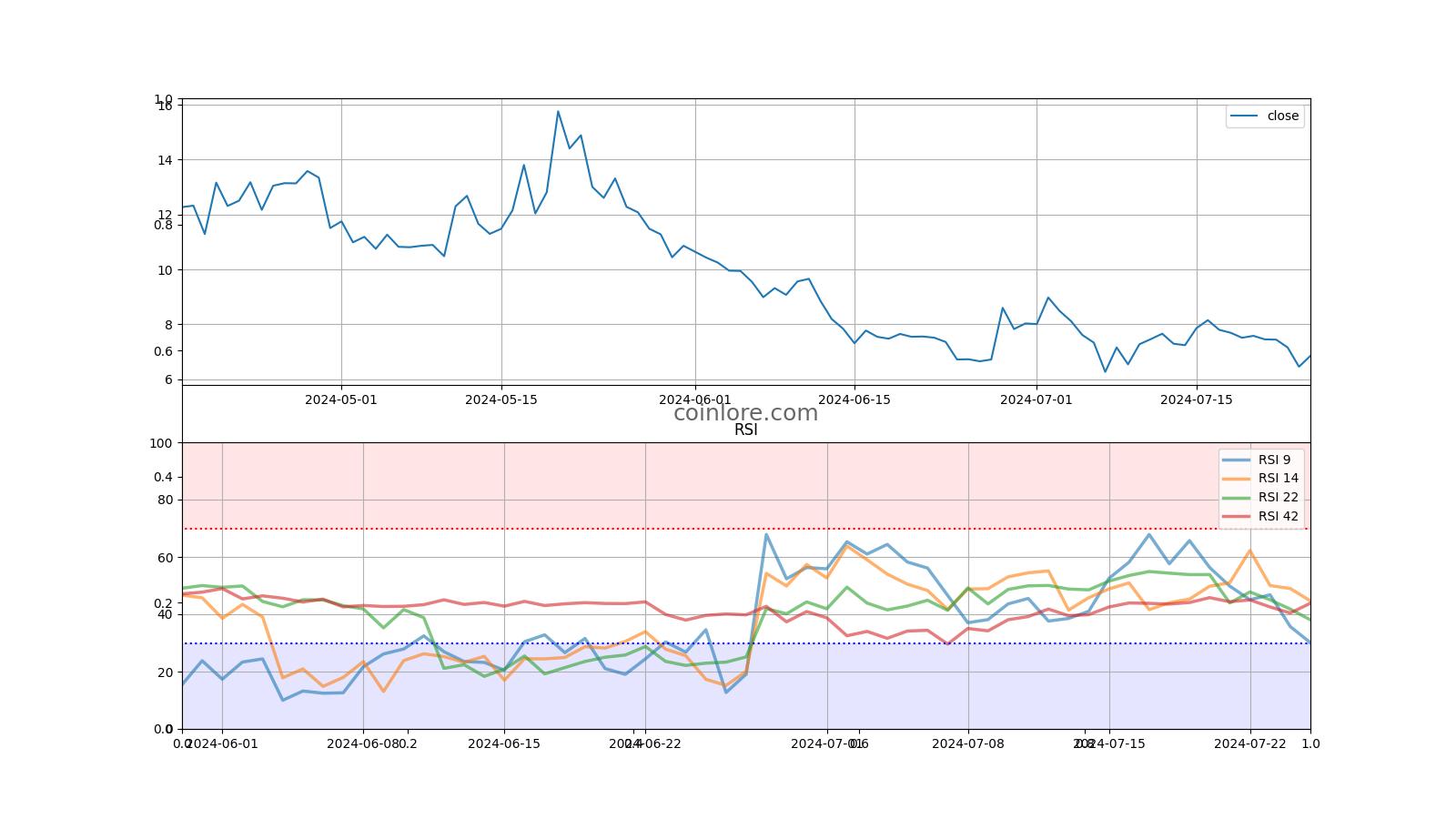Grimace RSI indicator