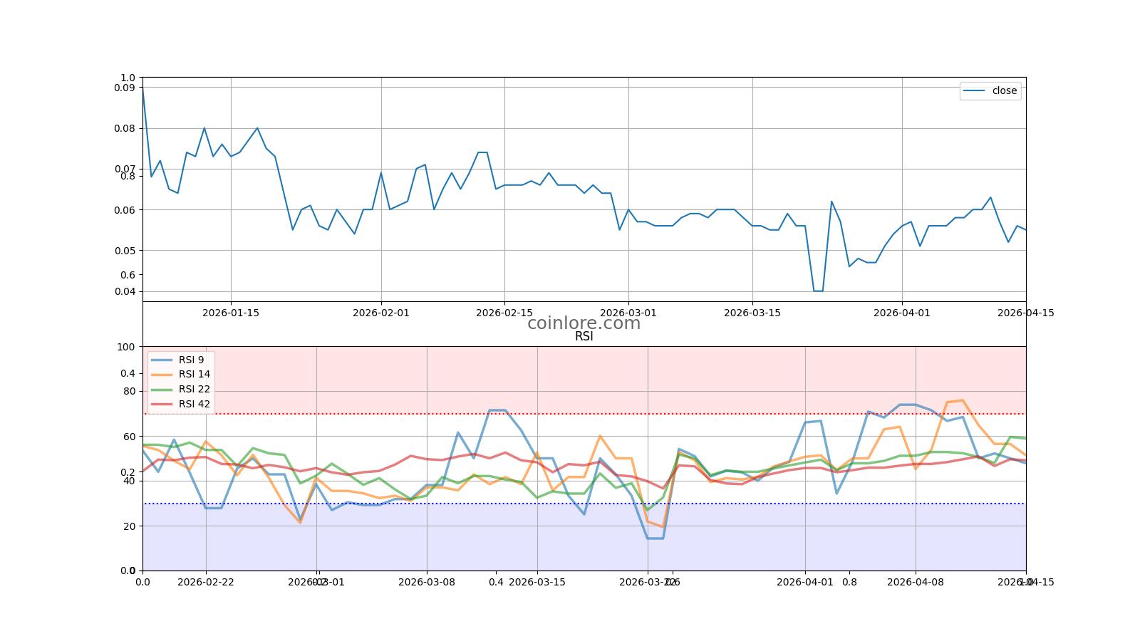 Grimace RSI indicator