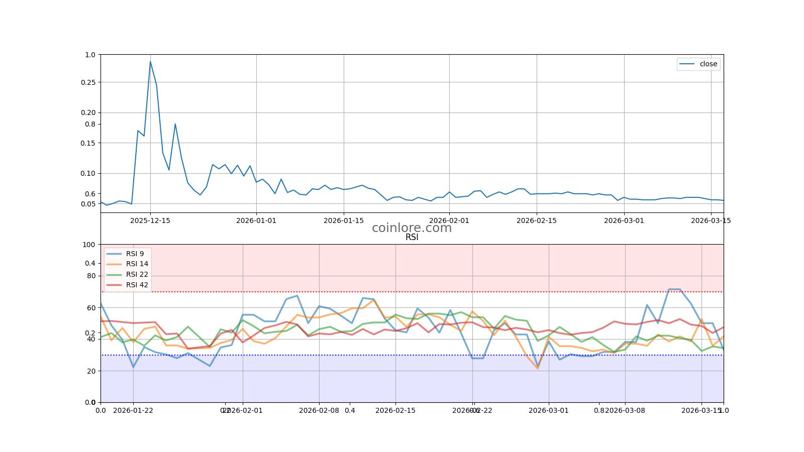 Grimace RSI indicator