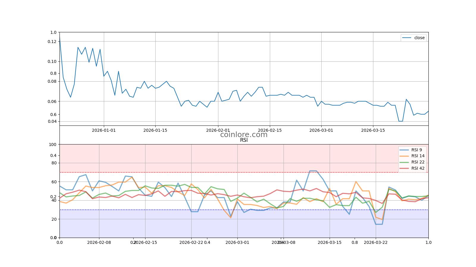 Grimace RSI indicator
