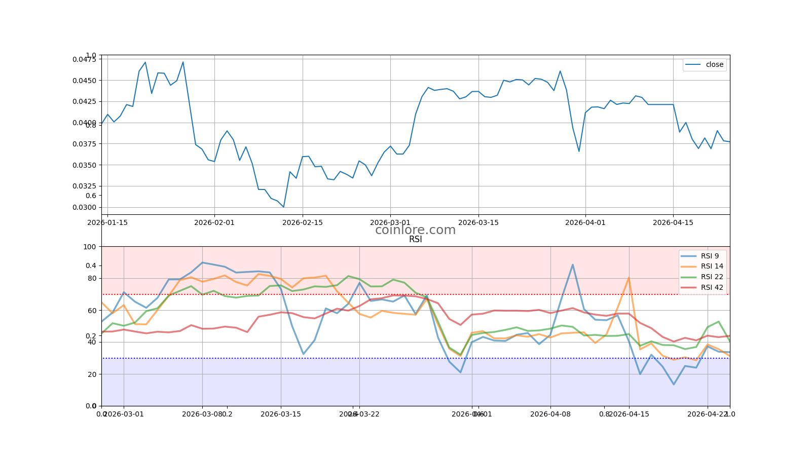 Grin RSI indicator