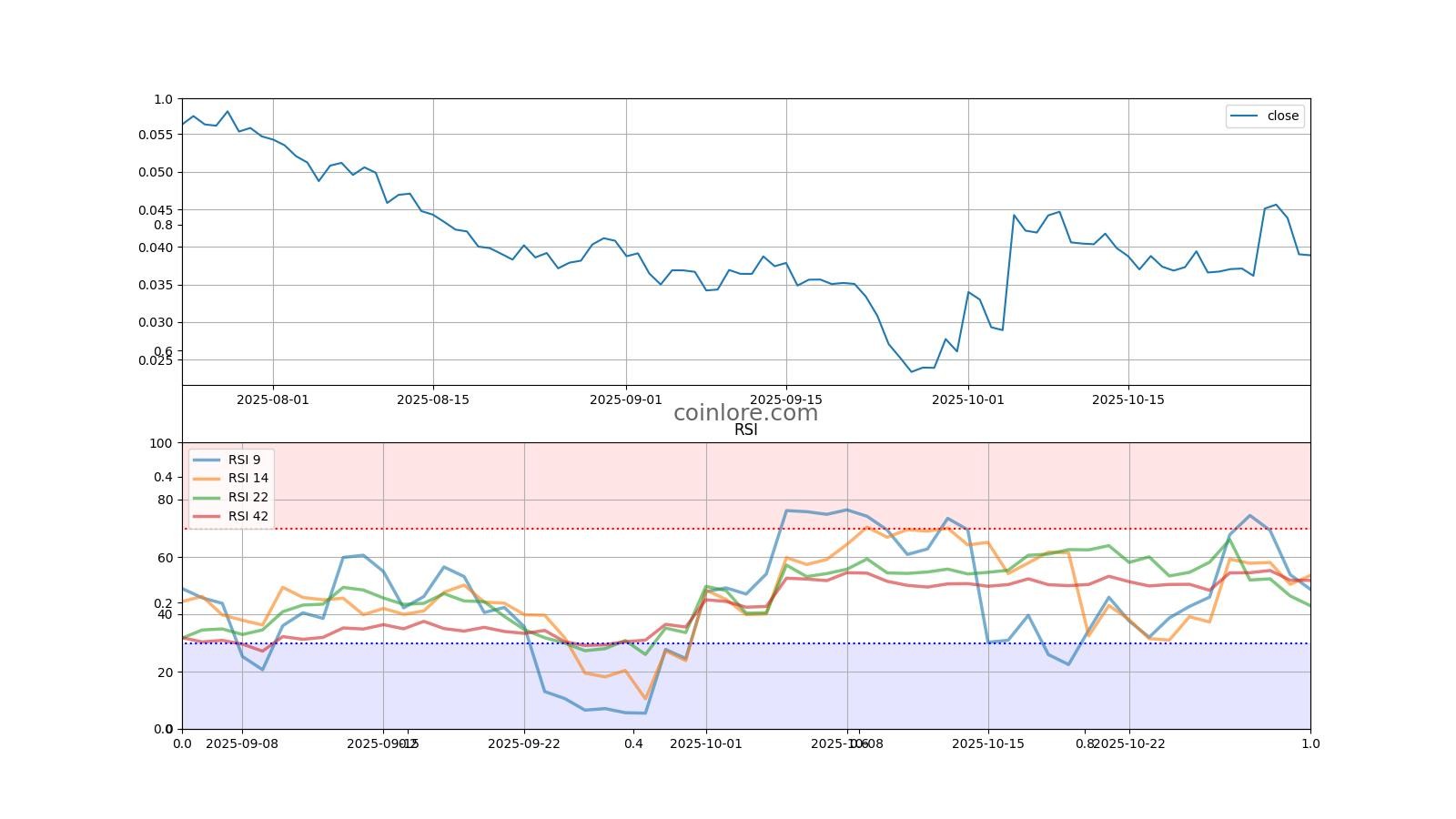 グリン RSI indicator