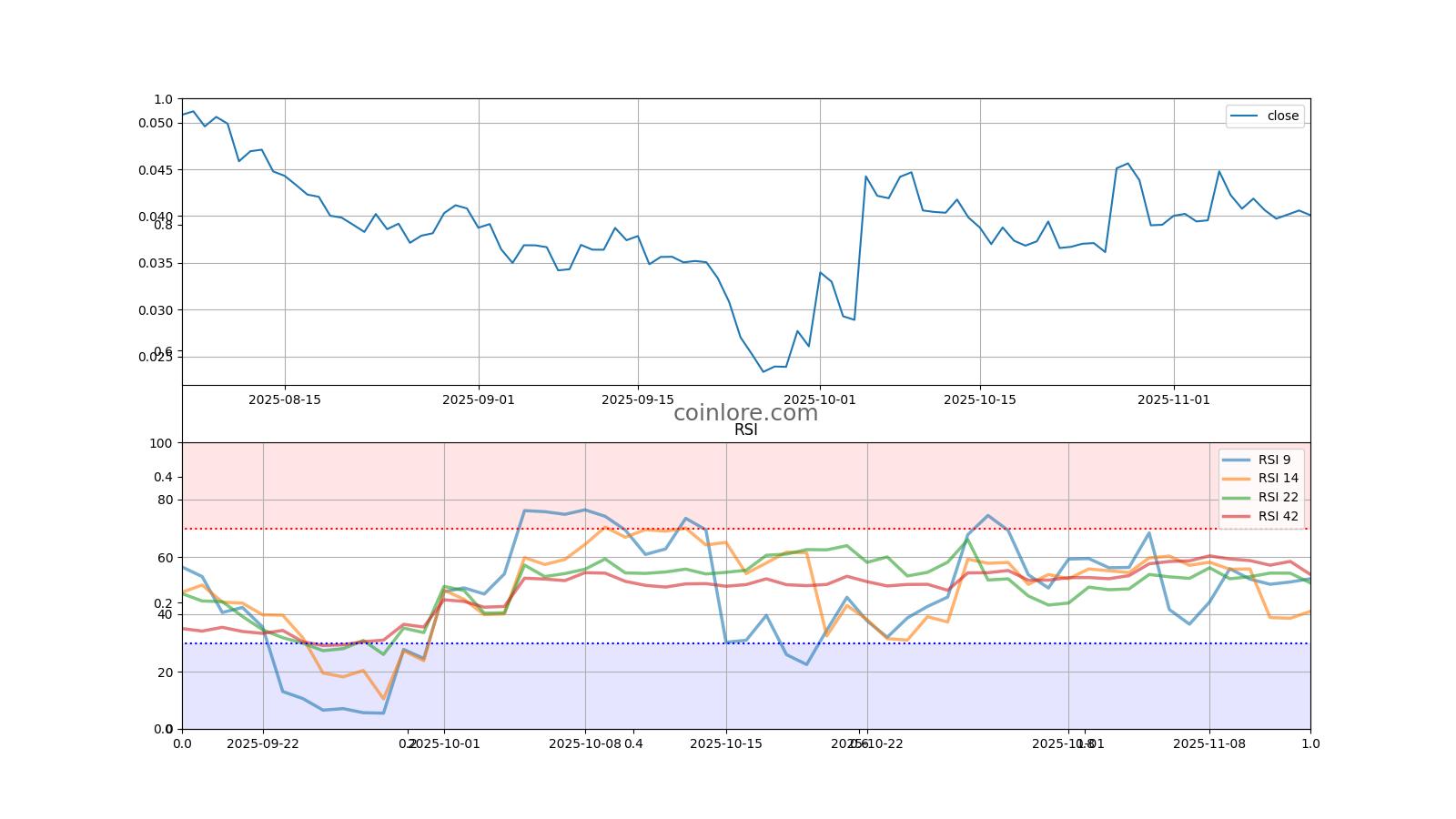グリン RSI indicator