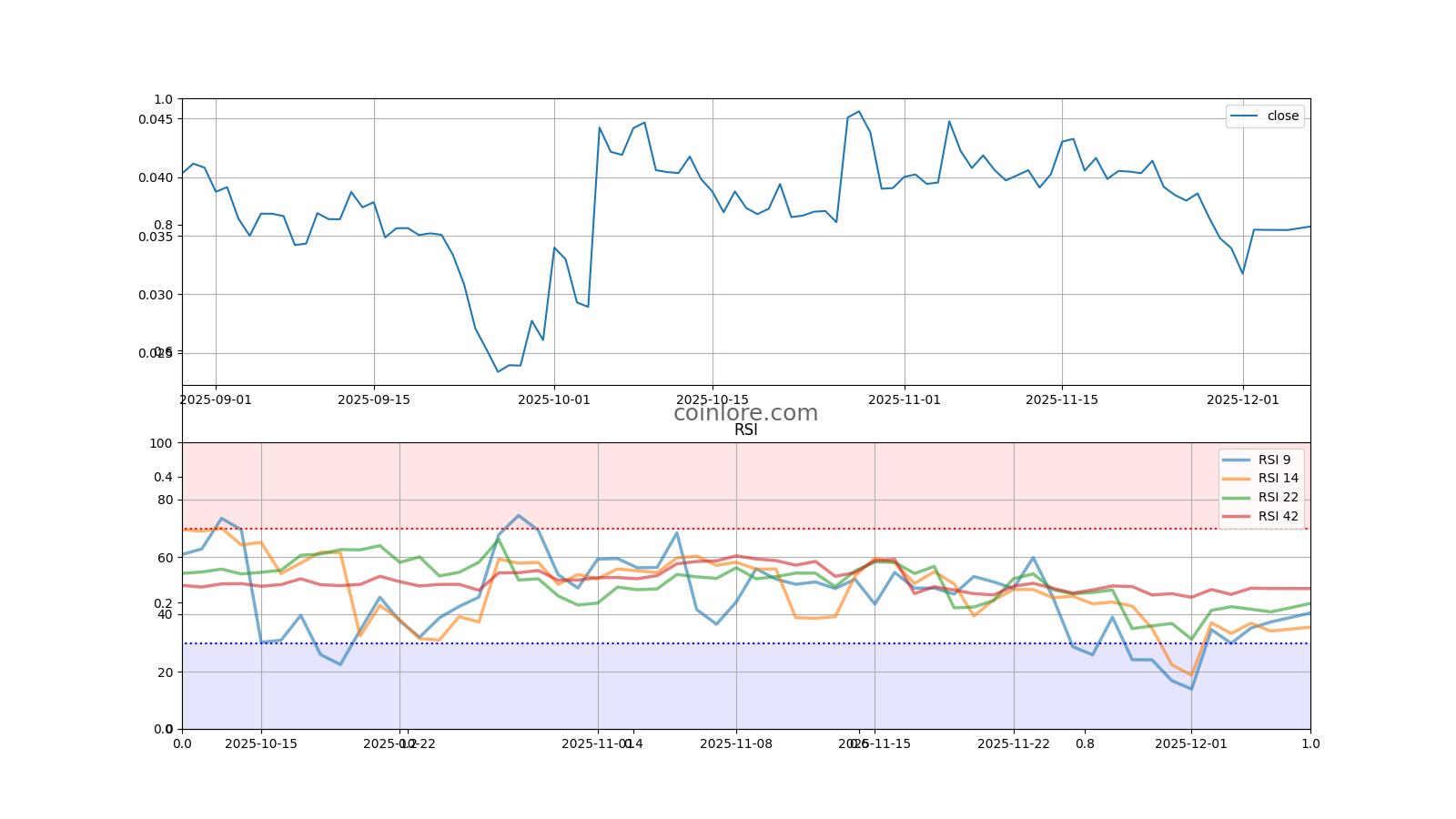 古灵币 RSI indicator
