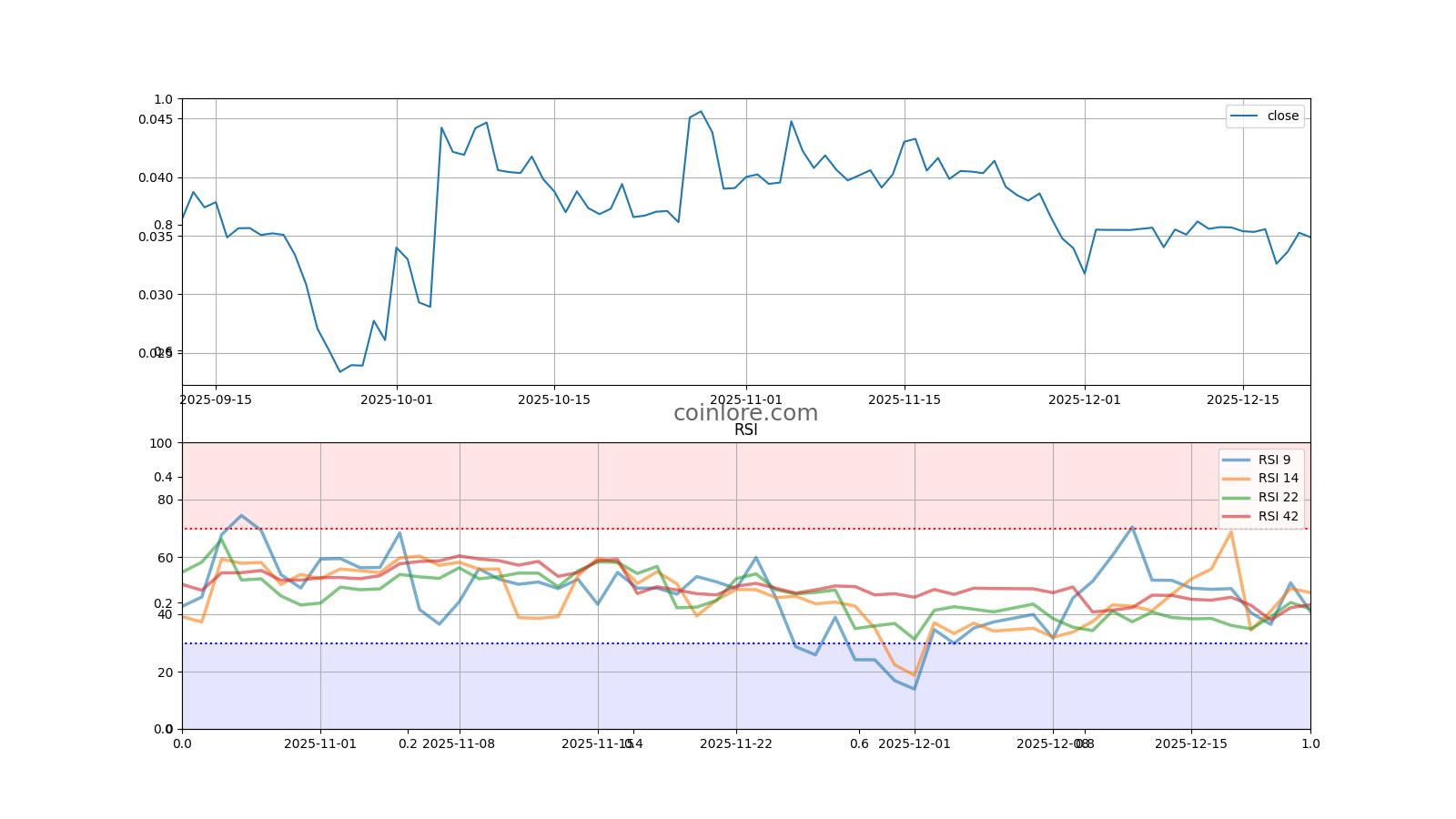 古灵币 RSI indicator