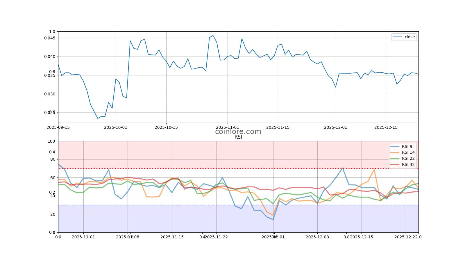 Grin RSI indicator