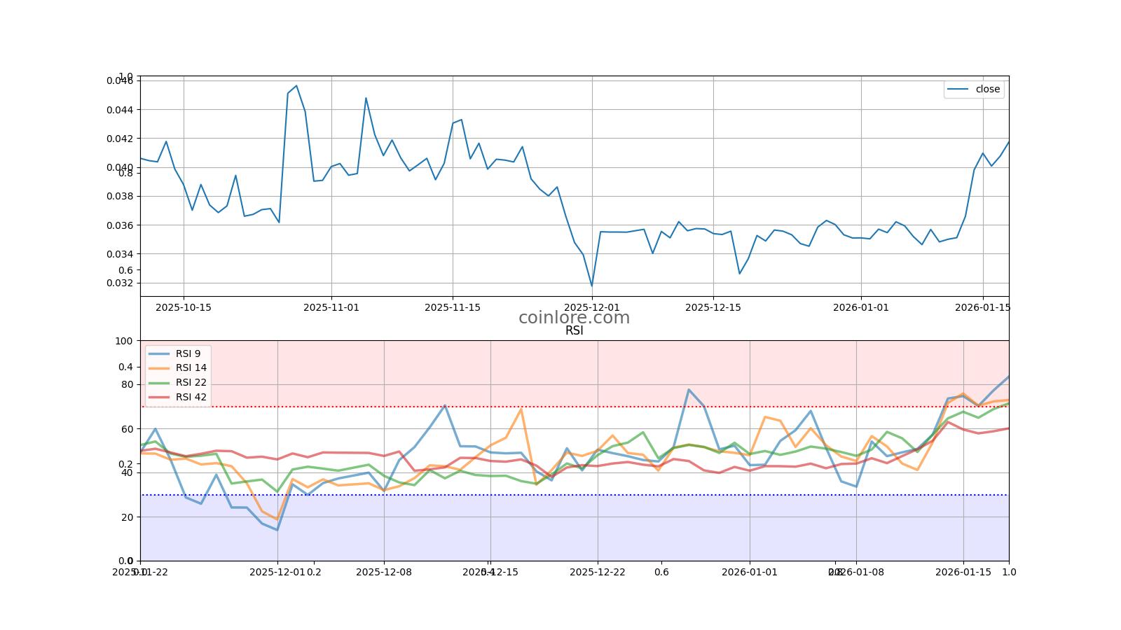 グリン RSI indicator