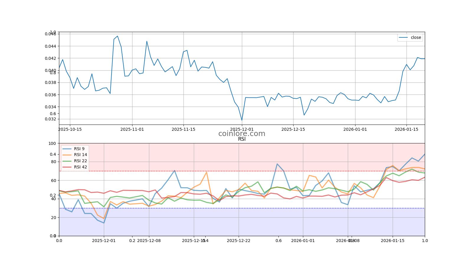 Grin RSI indicator