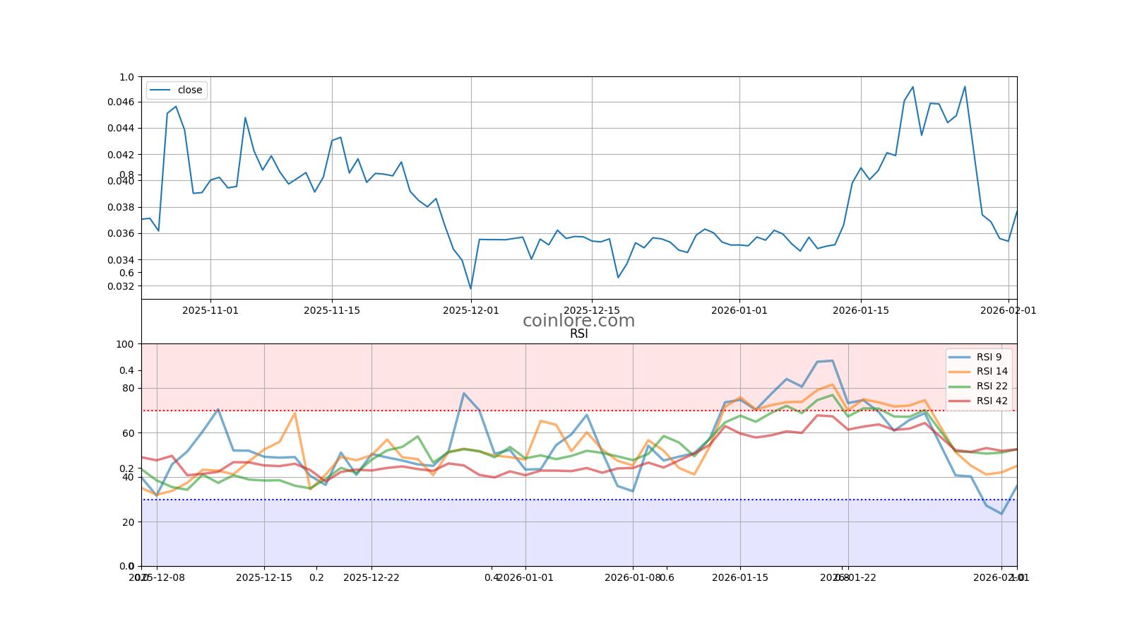 グリン RSI indicator