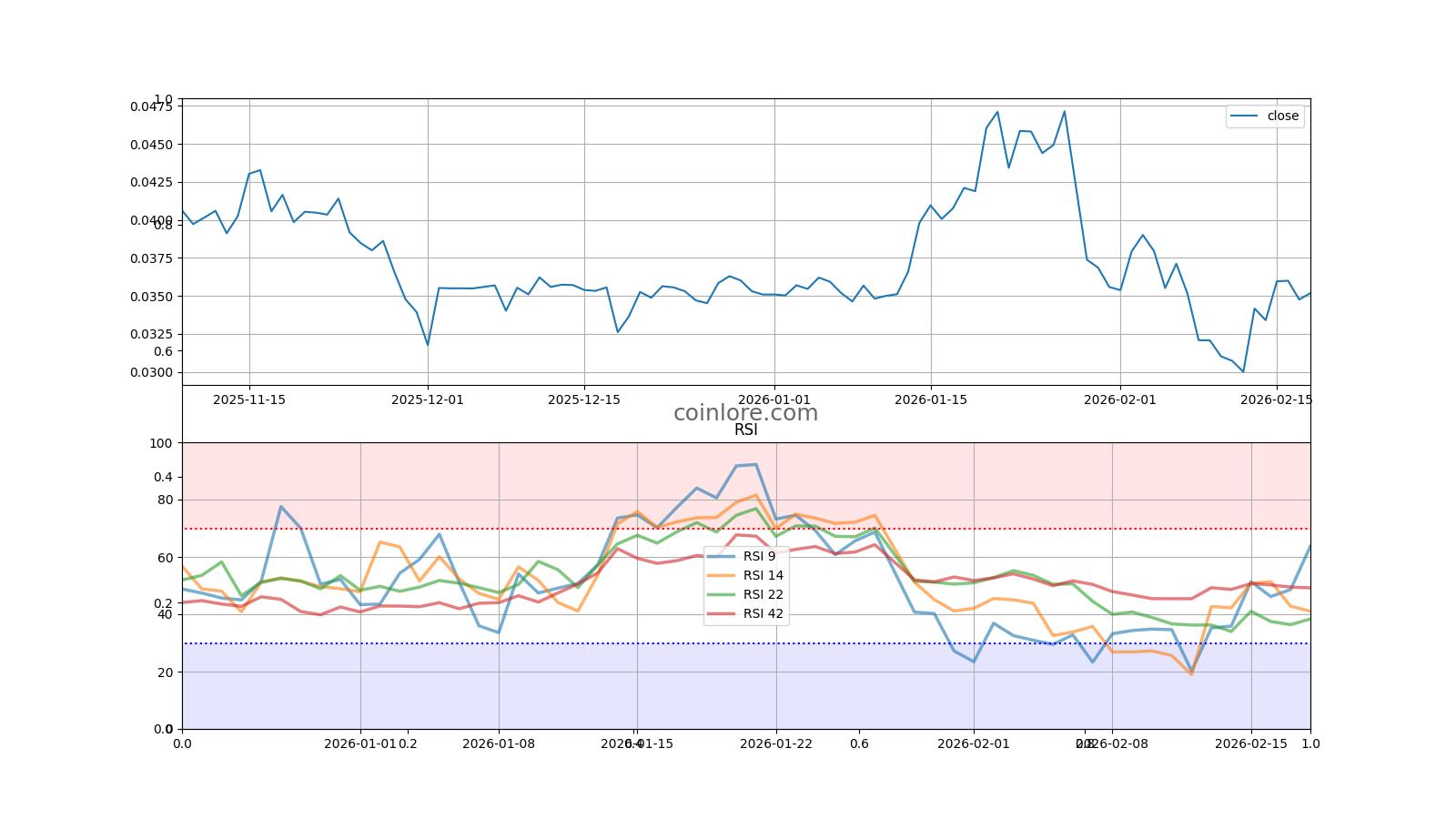 Grin RSI indicator
