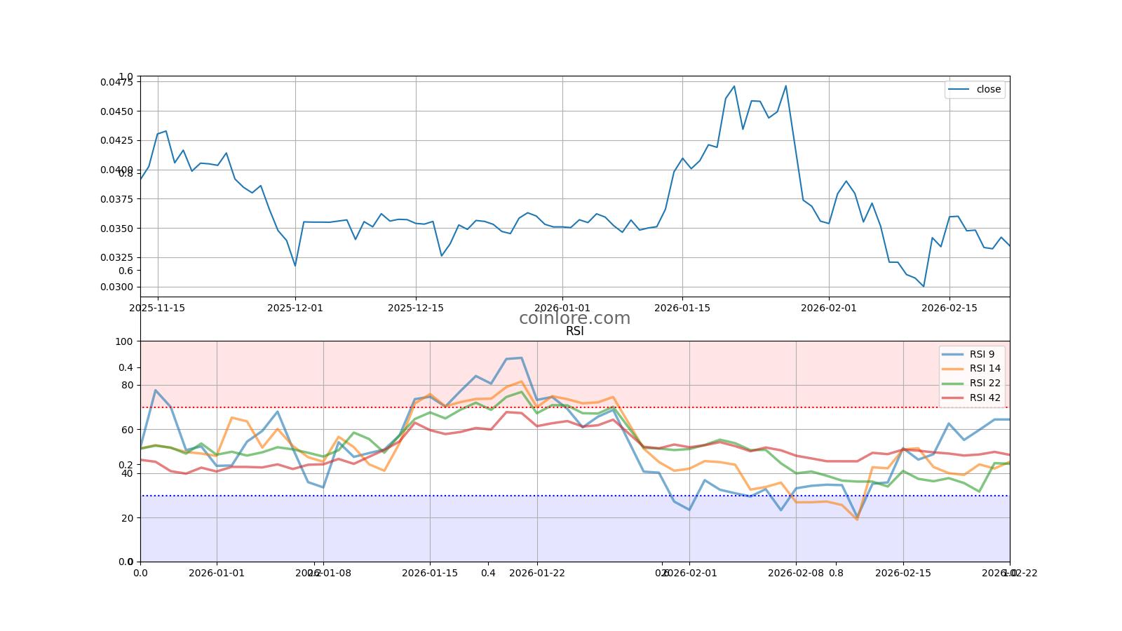 Grin RSI indicator