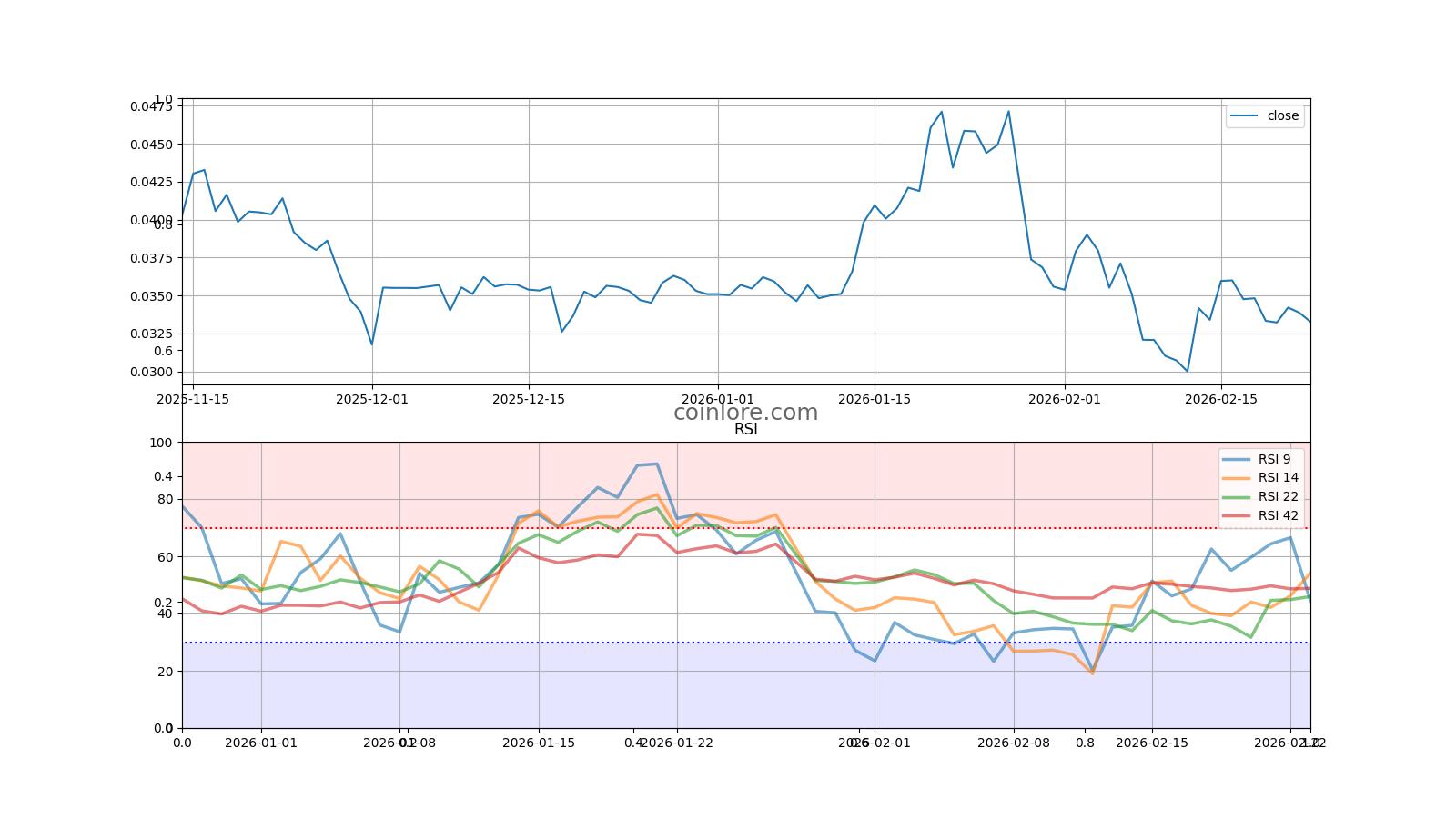 Grin RSI indicator