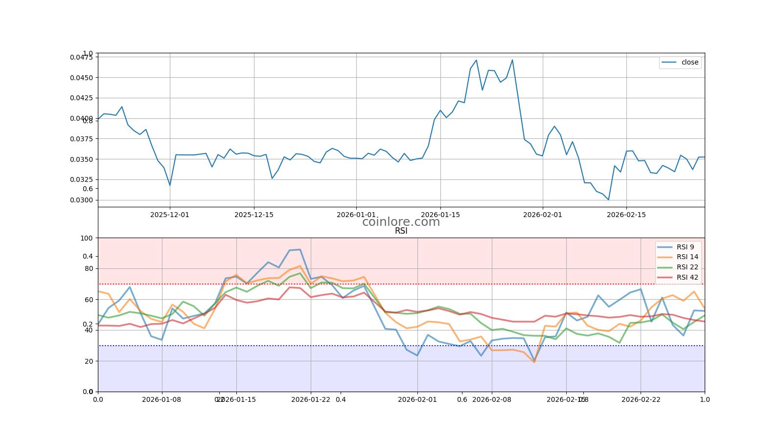 Grin RSI indicator
