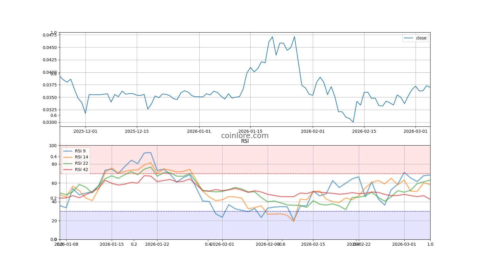 Grin RSI indicator