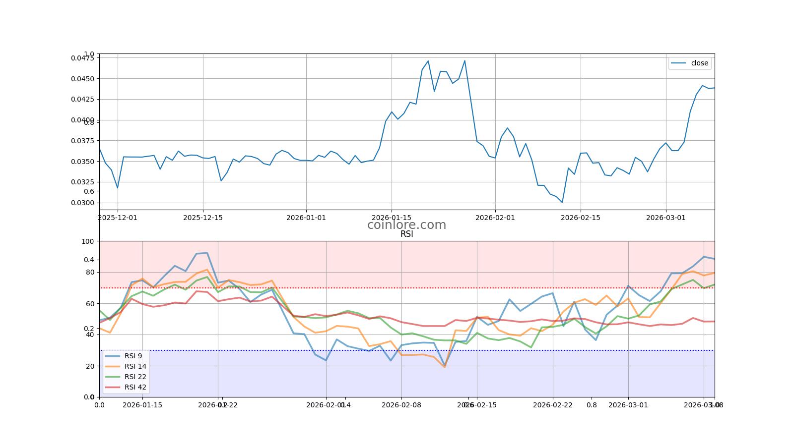 Grin RSI indicator
