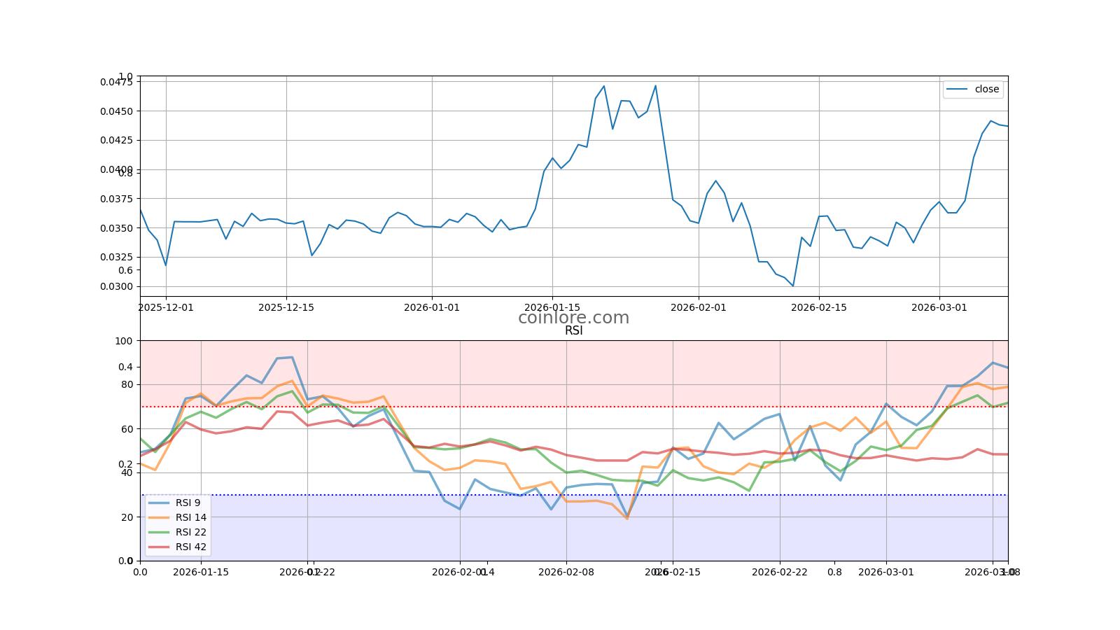 Grin RSI indicator