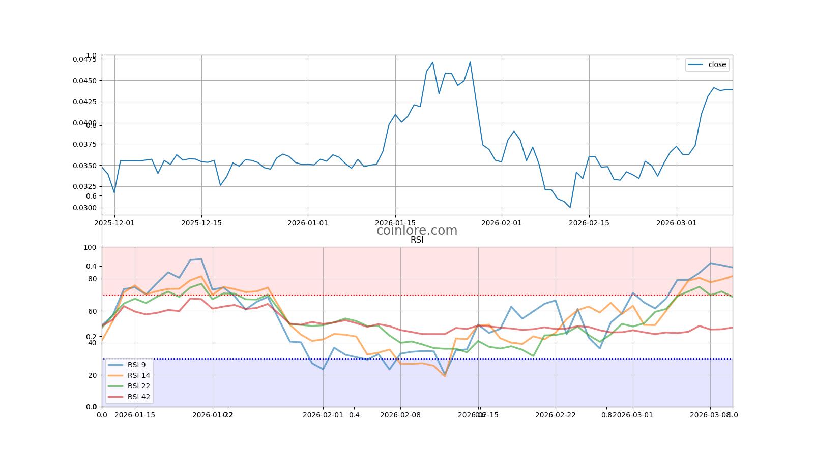 Grin RSI indicator