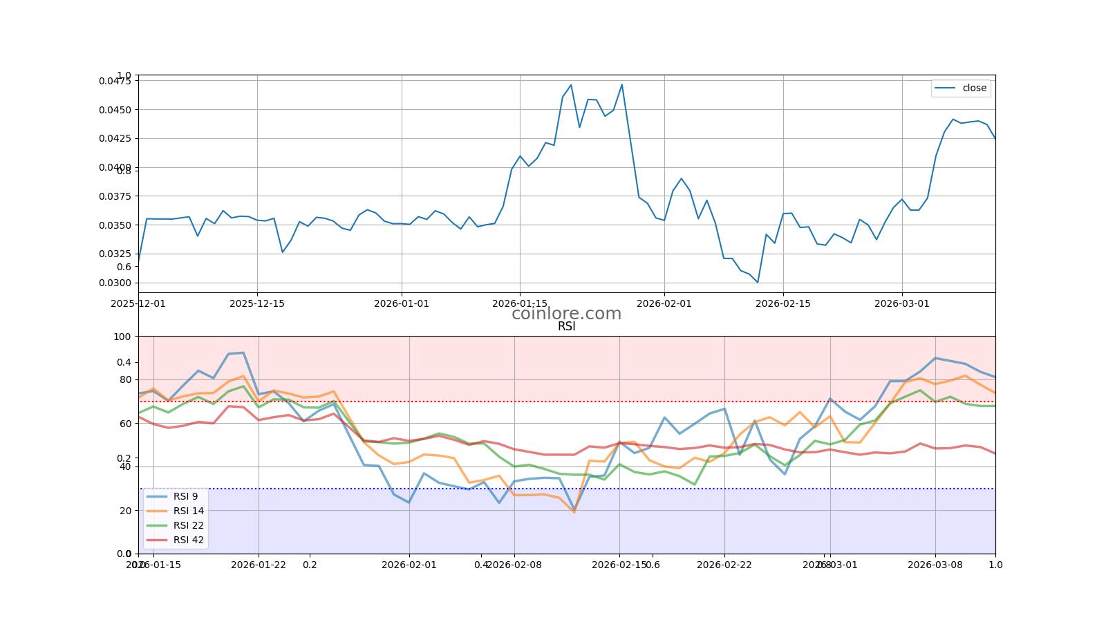 Grin RSI indicator