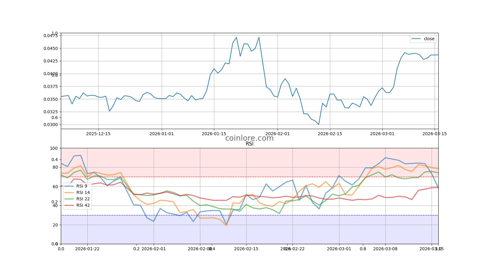 Grin RSI indicator