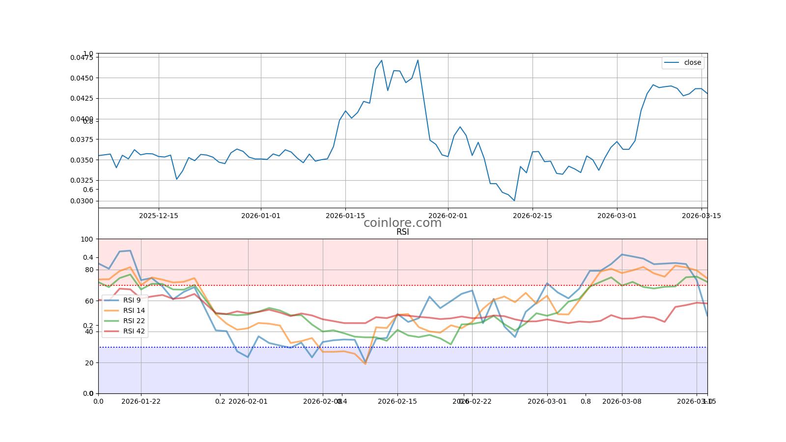 Grin RSI indicator