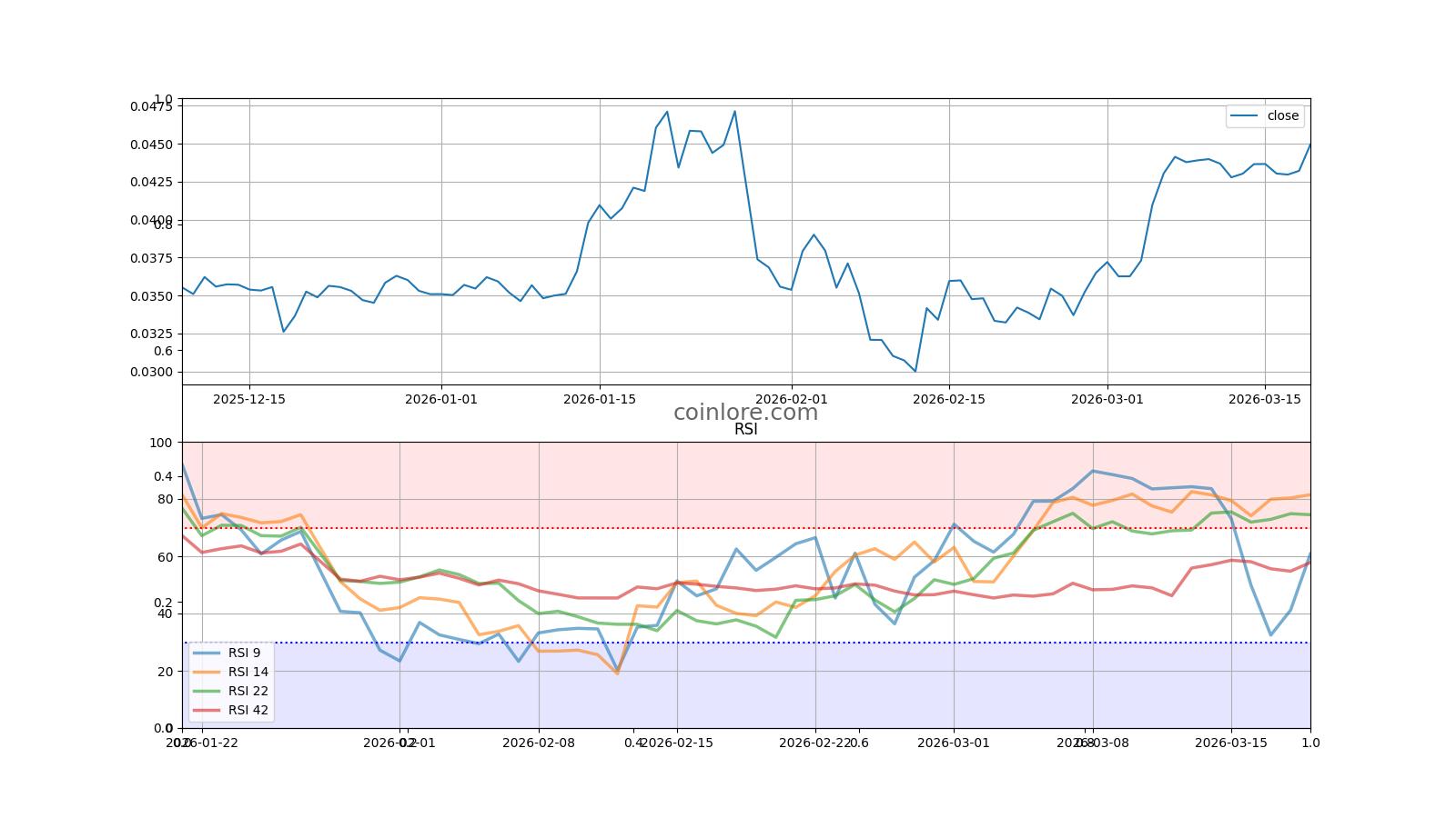グリン RSI indicator